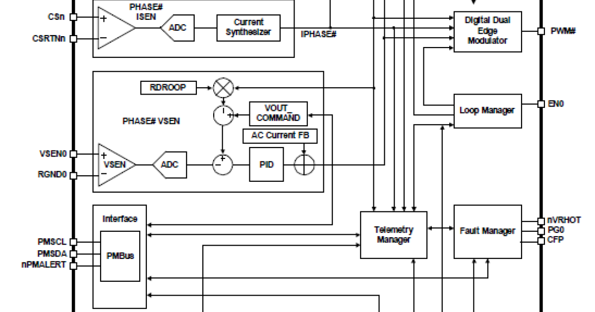 ISL68227 - Digital Single Output,12-Phase PWM Controller | Renesas 瑞萨电子